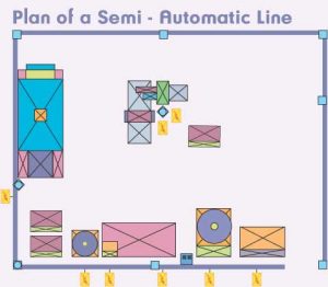 SEMI AUTOMATIC LINE - PRI BAKERY EQUIPMENT
